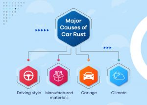 Car Rust Proofing | Combatting and Preventing Rust Spread